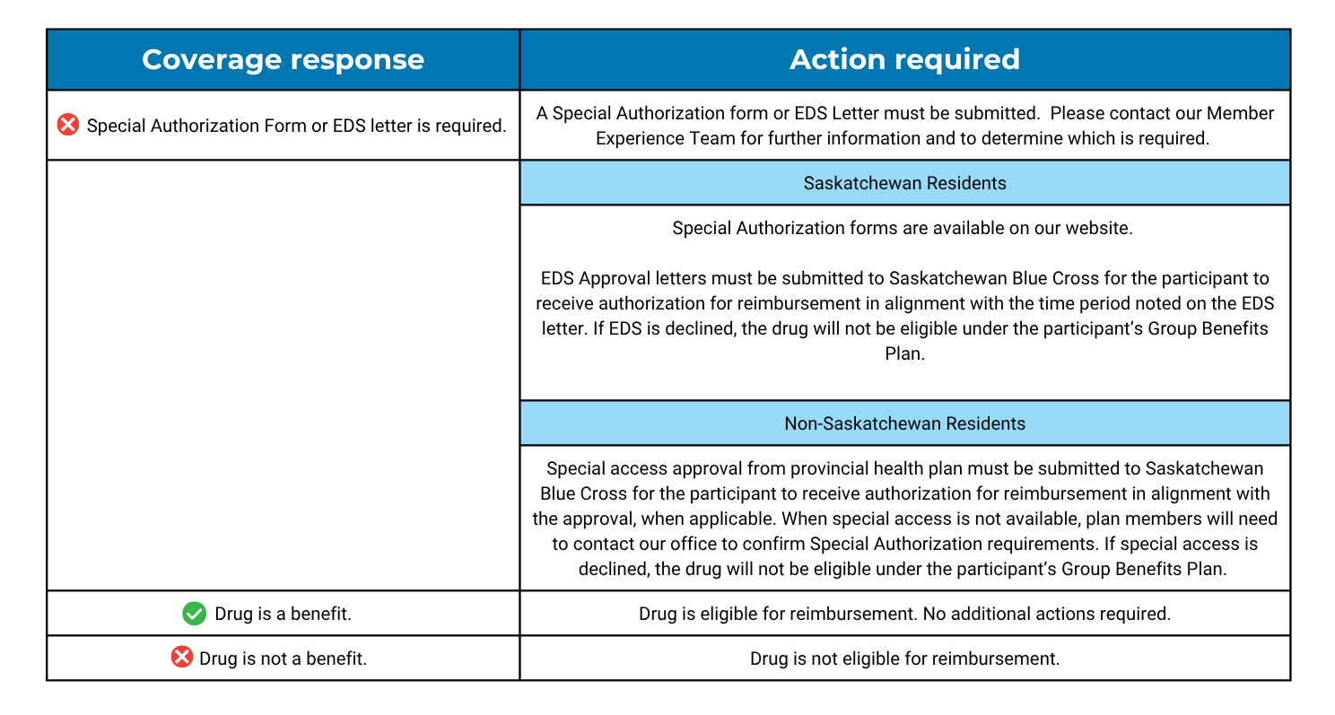 Special Authorization requirements for specialty drugs |Saskatchewan ...