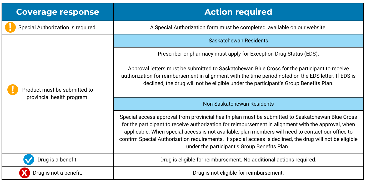 Special Authorization requirements for specialty drugs - Saskatchewan ...