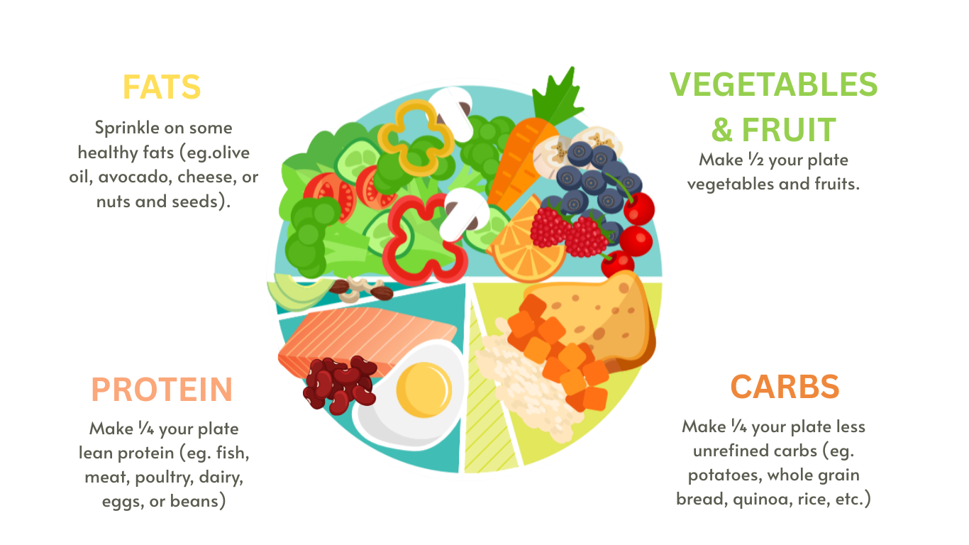 Healthy Living Insights: Eating Well for Everyday Wellness ...